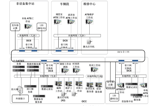 CBTC系统结构 - 哔哩哔哩