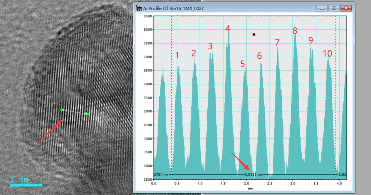 Digital Micrograph P1-处理和分析TEM图像 - 哔哩哔哩