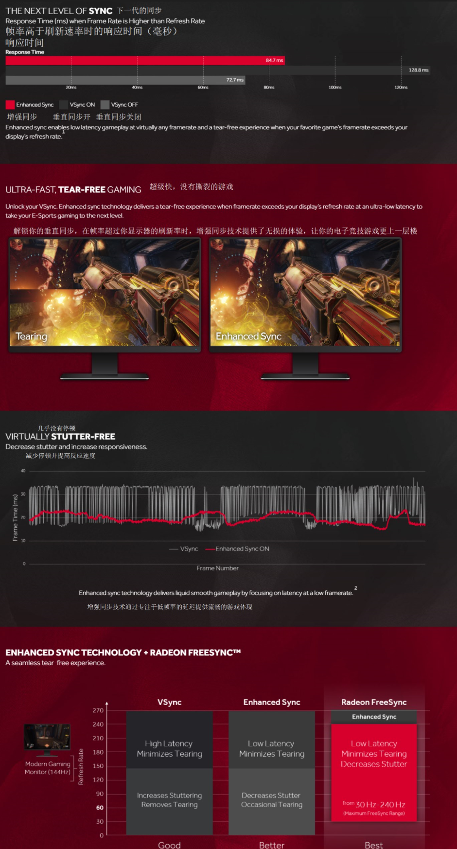 如何配置AMD Radeon Settings以获得最佳游戏体验 - 哔哩哔哩
