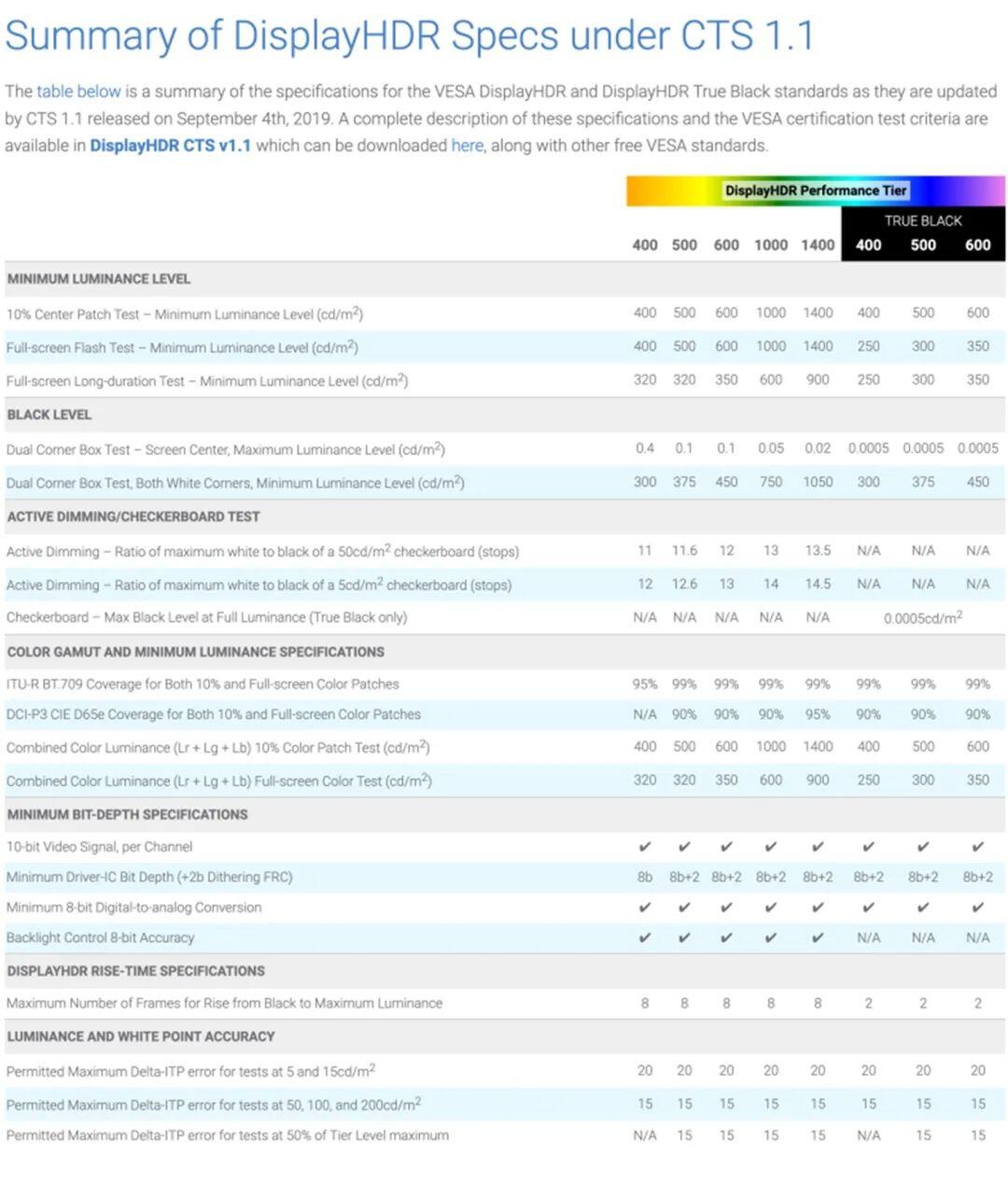 【走进科学】HDR数字越大越厉害？这才是显示器HDR的正确理解 - 哔哩哔哩