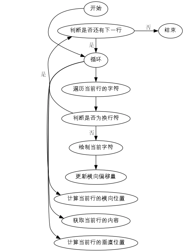 Android 在 Canvas 上绘制多行文本 哔哩哔哩 