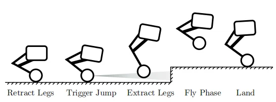 双轮足机器人控制方法总结（超详细） - 哔哩哔哩