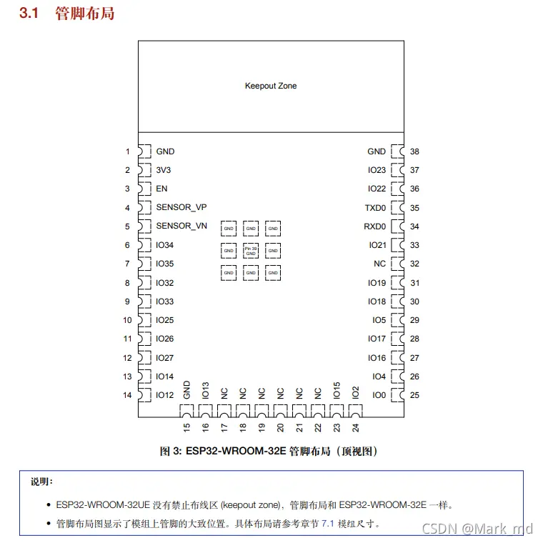 ESP32选型一文就够，ESP32-WROOM-32、ESP32-WROVER、ESP32-S衍生模组、ESP32-PICO差异 - 哔哩哔哩