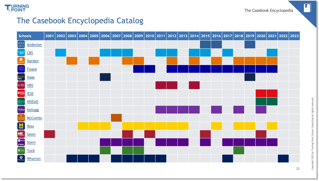 MBB面试 | 我们汇总分析了Casebook中超过2,209个Case，做了一个Casebook百科全书 - 哔哩哔哩