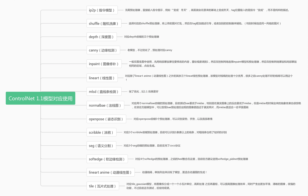 controlnet1.1预处理器及模型全解及下载链接 - 哔哩哔哩