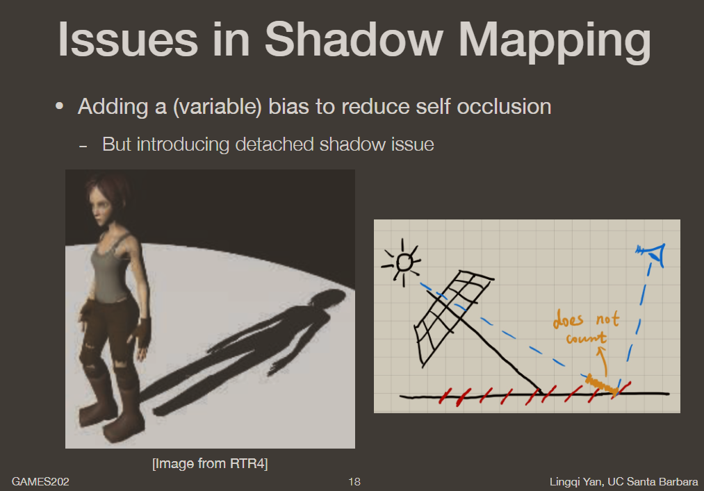 实时阴影(一) shadow map,PCF,PCSS - 哔哩哔哩