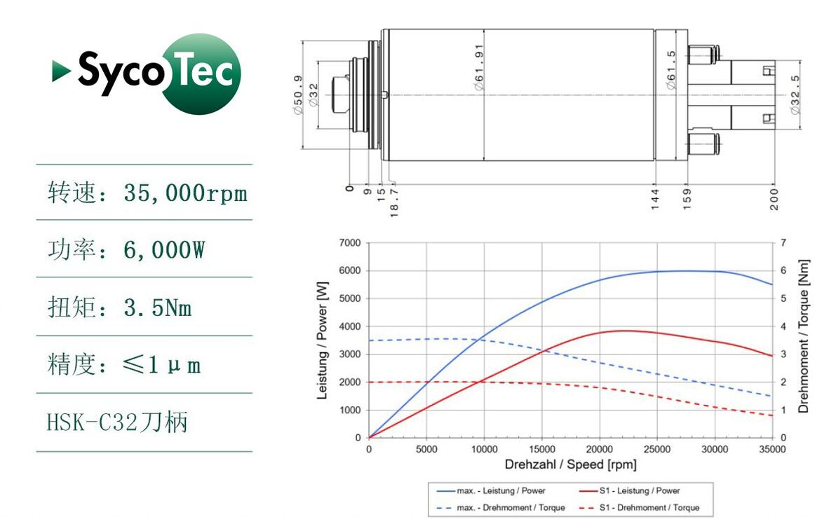 德国Sycotec 5062DC高速电主轴 创造机床加工技术新高度 - 哔哩哔哩
