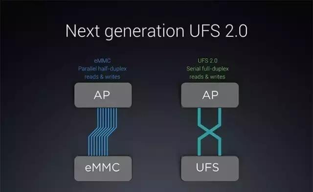 手机 eMMc 5.1和UFS 2.1闪存差距有多大？（科普） - 哔哩哔哩