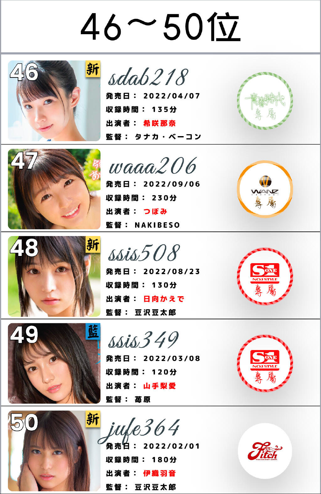 FANZA通贩2022年间作品 TOP100 - 哔哩哔哩