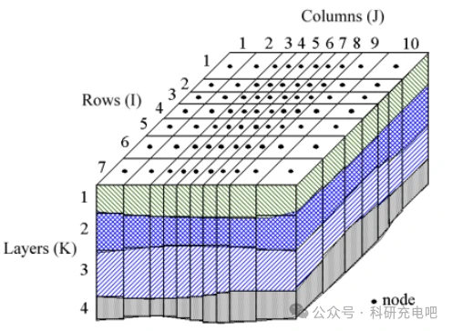 Processing Modflow软件安装,建立地下水-地面沉降数值模型的流程与步骤;三维地质建模 - 哔哩哔哩