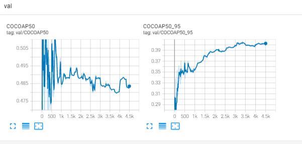 voc 格式转换成 coco格式，并且按比例分配到train和val - 哔哩哔哩