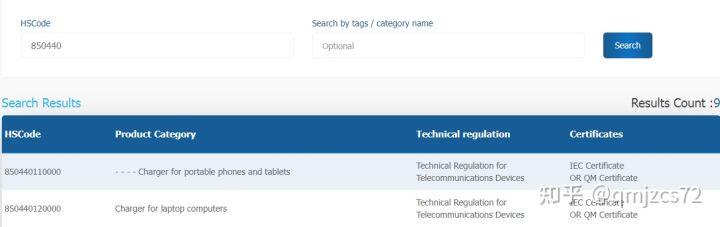 产品出沙特需要做哪些认证，沙特SABER PC、SC申请流程 - 哔哩哔哩