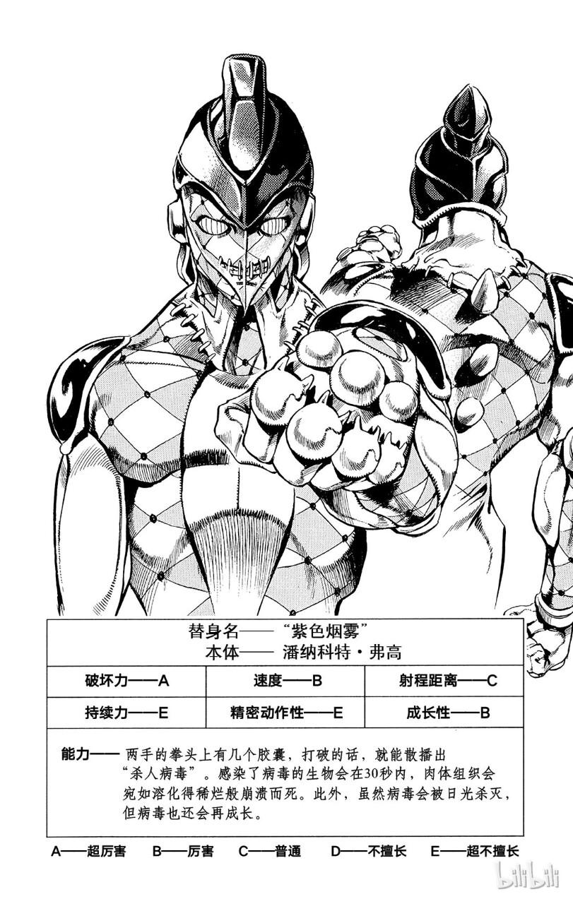 jojo5全替身黑白漫画版 - 哔哩哔哩
