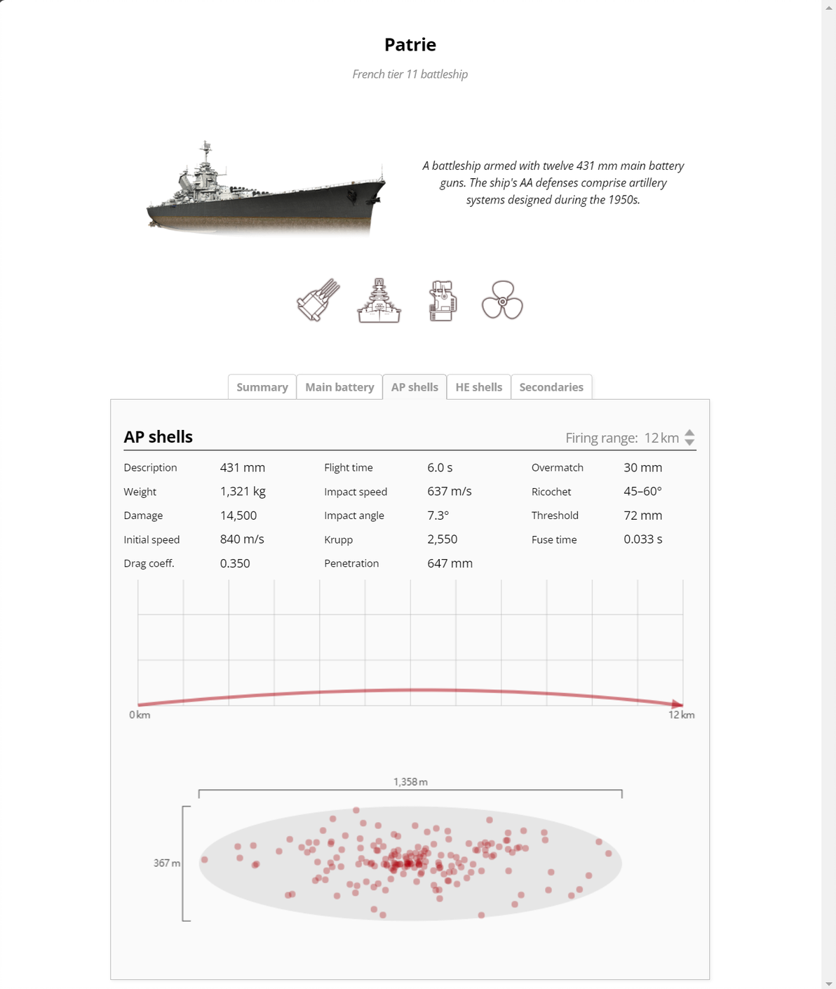 战舰世界WOWS新手技巧，常用的数据统计工具和资源网站 - 哔哩哔哩