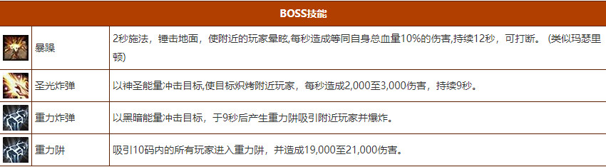 魔兽WLK怀旧服奥杜尔四号BOSS拆解者攻略打法分享 - 哔哩哔哩