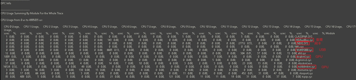 系统优化 低延迟相关 - 哔哩哔哩