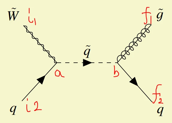 LaTeX 专题：tikz-feynman绘制费曼图 - 哔哩哔哩
