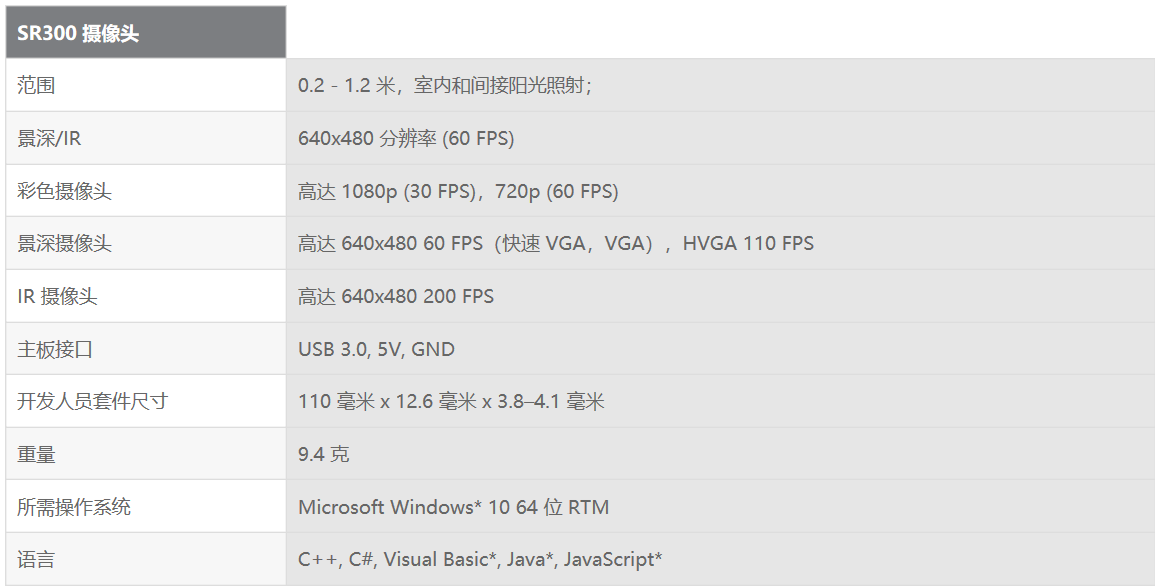Intel RealSense SR300 DIY 三维扫描仪(一) - 哔哩哔哩