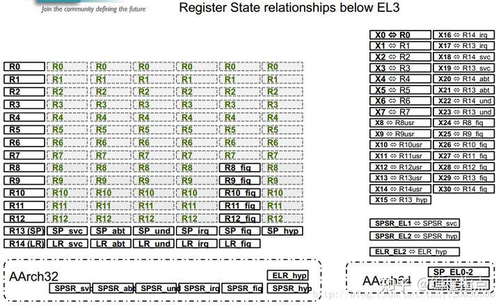 带你了解ARMv8-AArch64简介（超详细） - 哔哩哔哩