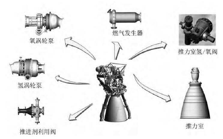 《YF-77氢氧发动机专栏》 - 哔哩哔哩