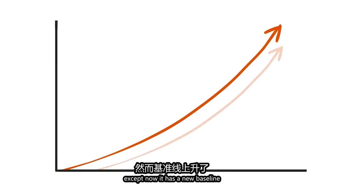 【游戏选修课】从《炉石传说》看能力通胀 Power Creep in Hearthstone - 哔哩哔哩