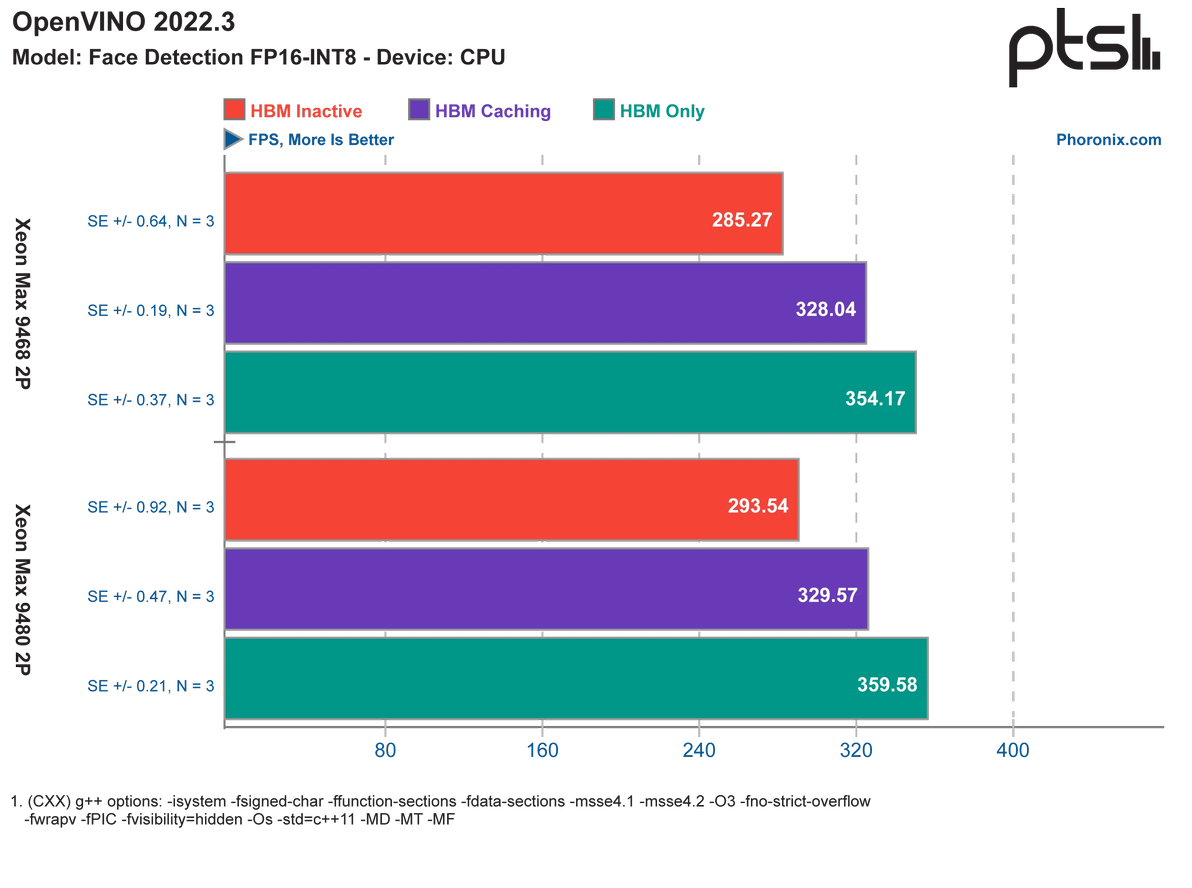 Intel Xeon Max 9480/9468 性能测试 - 哔哩哔哩
