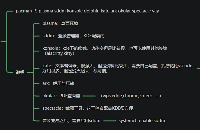 Arch Linux 在vmware中安装 - 哔哩哔哩