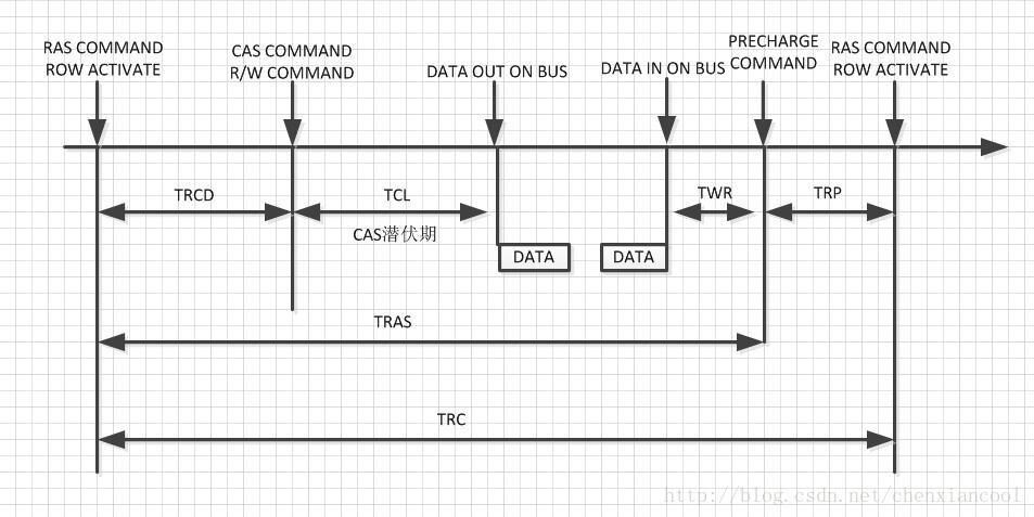 彻底讲透内存超频-理论篇 DDR4命令与时序定义 - 哔哩哔哩