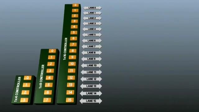 装机中需要了解的PCIe的标准与坑 - 哔哩哔哩