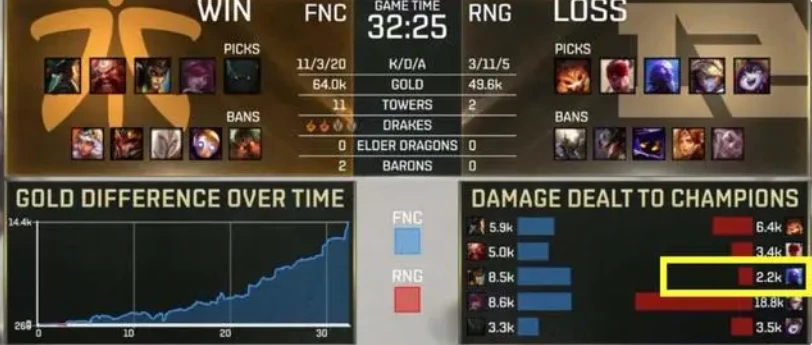 LOL：“2200”什么梗？弹幕一句“你好2200”，小虎当场破防骂人 - 哔哩哔哩