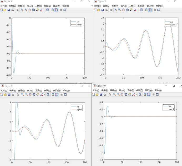 MPC应用于无人机的运动规划 - 哔哩哔哩
