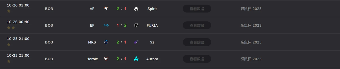 【今日CS】IEM预选赛钢盔掀翻RA；Heroic队内巨变！ - 哔哩哔哩