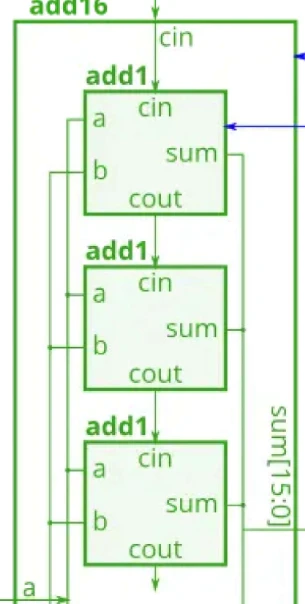 HDLBits verilog学习笔记：More Verilog Features - 哔哩哔哩