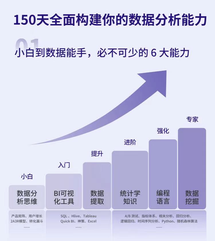 拉勾数据分析实战训练营 哔哩哔哩 