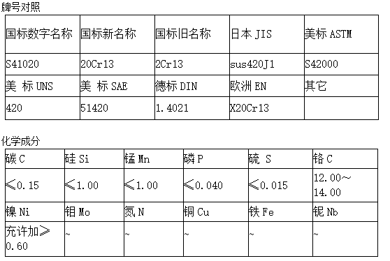 什么是1.4021 - 哔哩哔哩