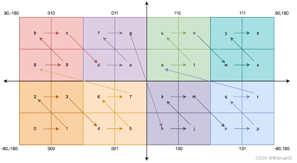 Geohash简单介绍 - 哔哩哔哩