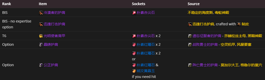 魔兽世界TBC怀旧服惩戒骑P4阶段BIS装备 - 哔哩哔哩