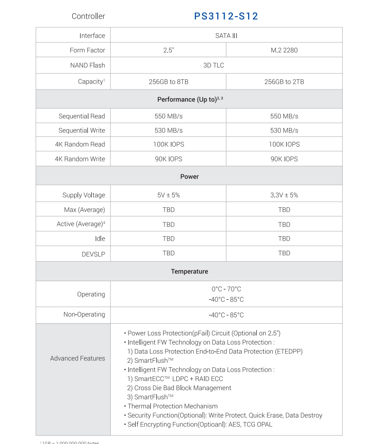会开卡你也修不了，你很可能不知道的群联SSD主控 - 哔哩哔哩