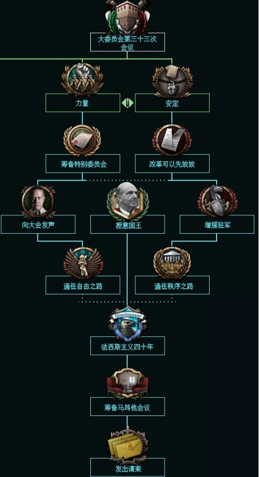 TNO世界线开发日志21：命运交织之国(1) - 哔哩哔哩