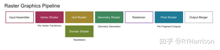 【知乎】DirectX 12 简明入门教程 - 哔哩哔哩