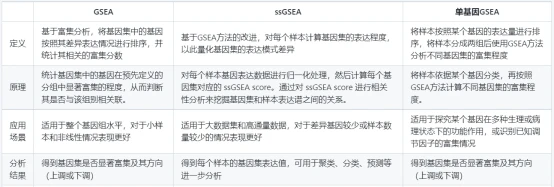 【生信小知识】GSEA和ssGSEA、单基因GSEA都是什么？GSEA结果图怎么看？ - 哔哩哔哩