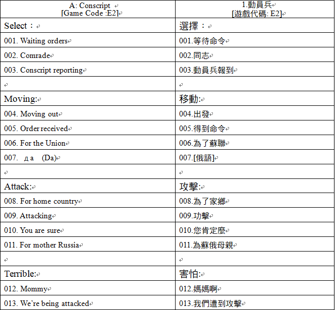 紅色警戒2尤里的复仇部隊語言整理最全版 (中英字幕) 五、蘇軍步兵部分 - 哔哩哔哩