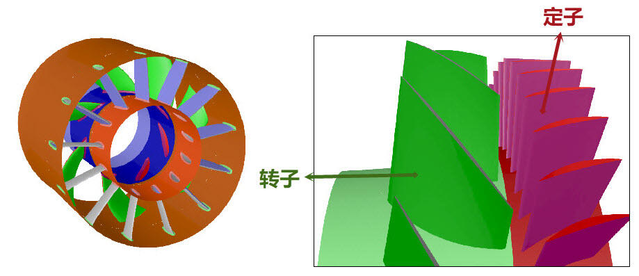 Fluent 案例-MPM 混合平面模型 涡轮机 - 哔哩哔哩