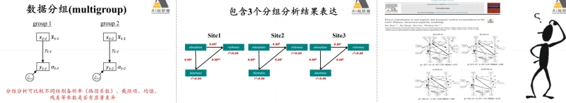 基于R语言的lavaan结构方程模型（SEM）实践：从入门到高级应用全解析 - 哔哩哔哩