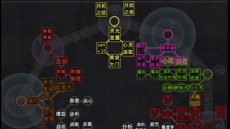 恐惧与饥饿2：终结之祭termina 全技能树大图 哔哩哔哩