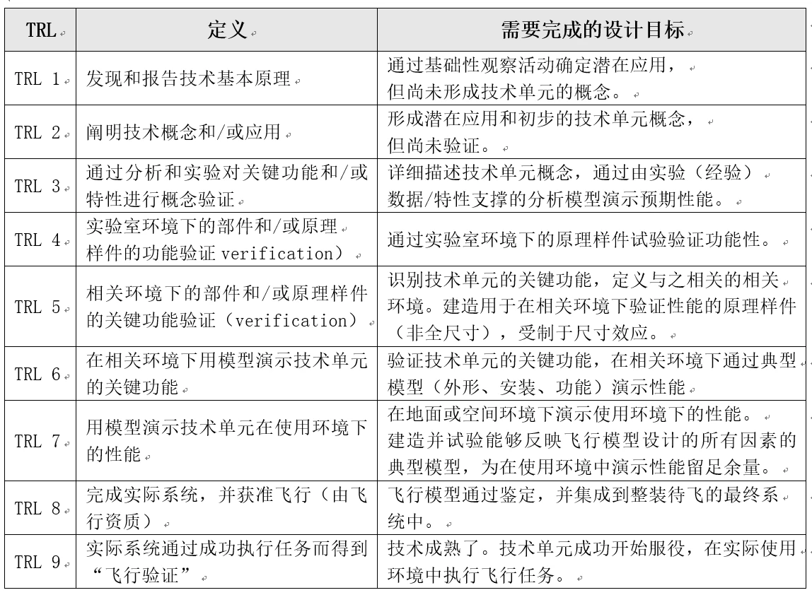 ISO标准成熟度（TRL）等级定义 - 哔哩哔哩