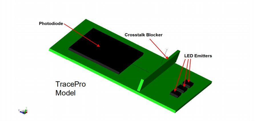 【技术文章】TracePro光学设计案例:可穿戴设备心率、血氧饱和度测试的光学设计 - 哔哩哔哩