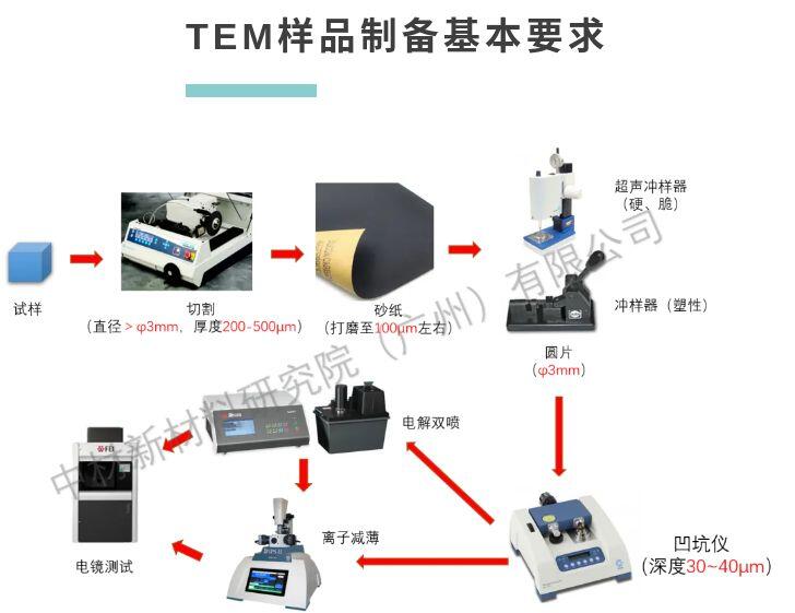 你想要了解的TEM制样——电解化学双喷 - 哔哩哔哩