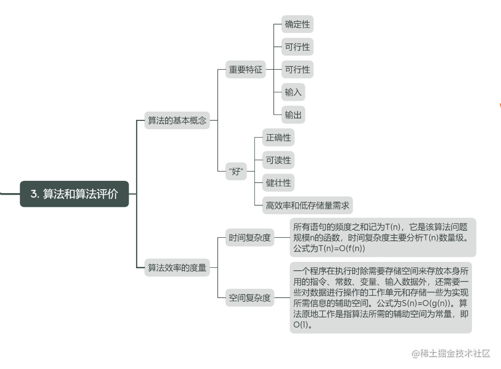 玩转计算机《数据结构》绪论 哔哩哔哩