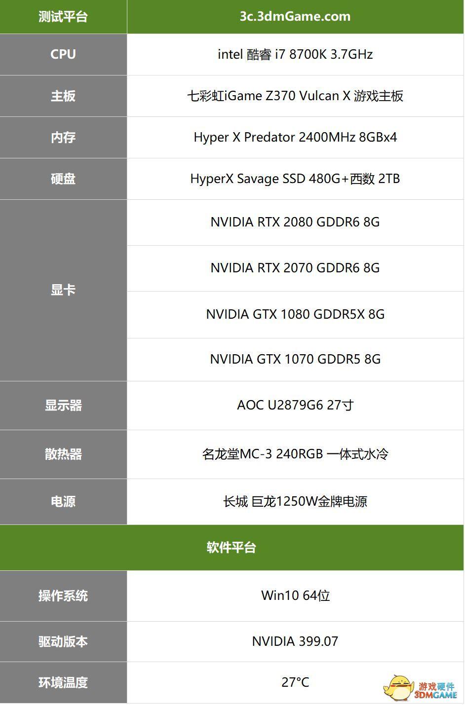 重新定义中高端！NVIDIA Geforce RTX 2070首发评测 - 哔哩哔哩
